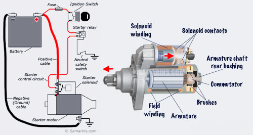 Illustrated Guide for Car Buyers and Owners | Samarins.com